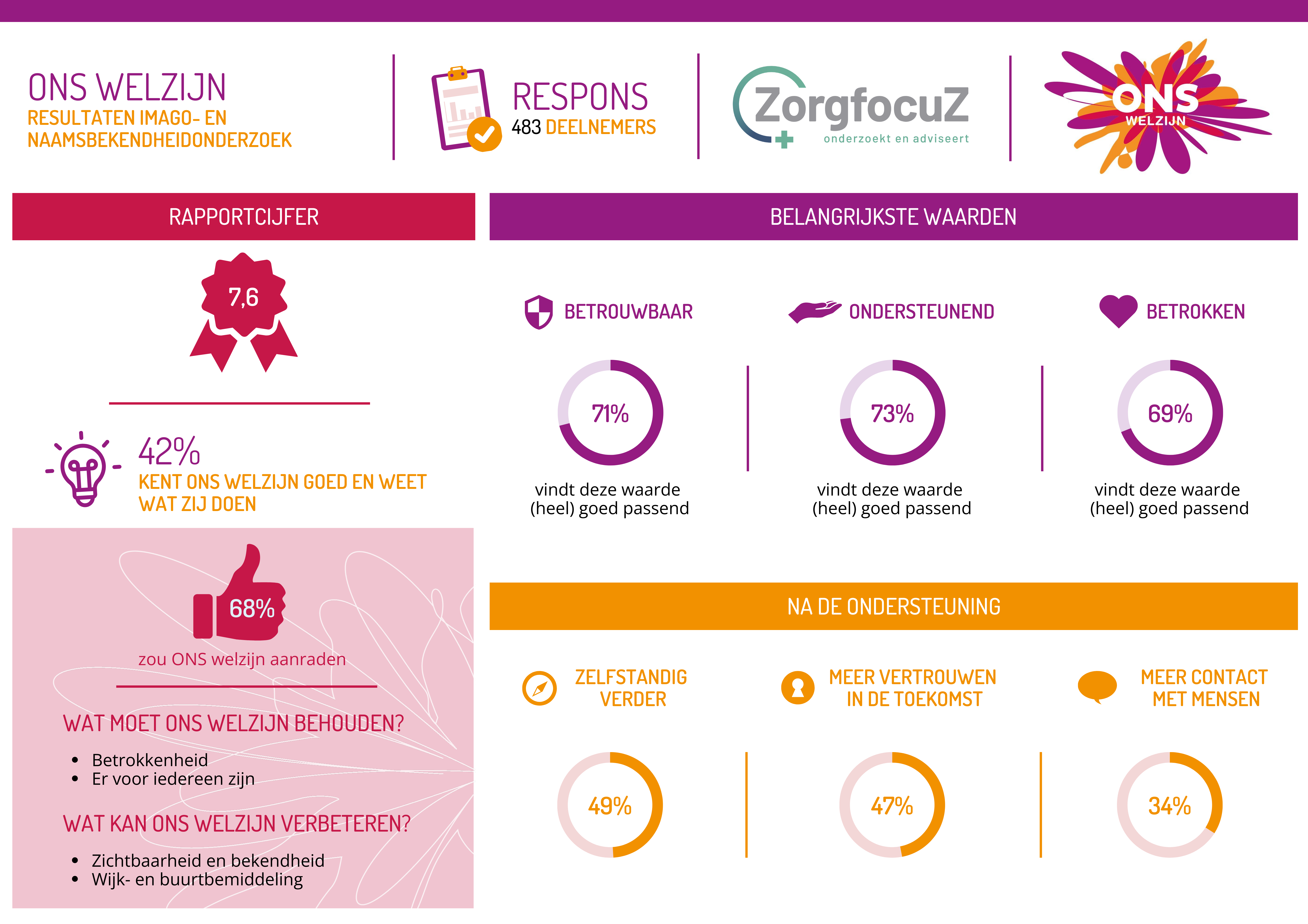 Jaarbeeld ONS welzijn 2023 - Lentl